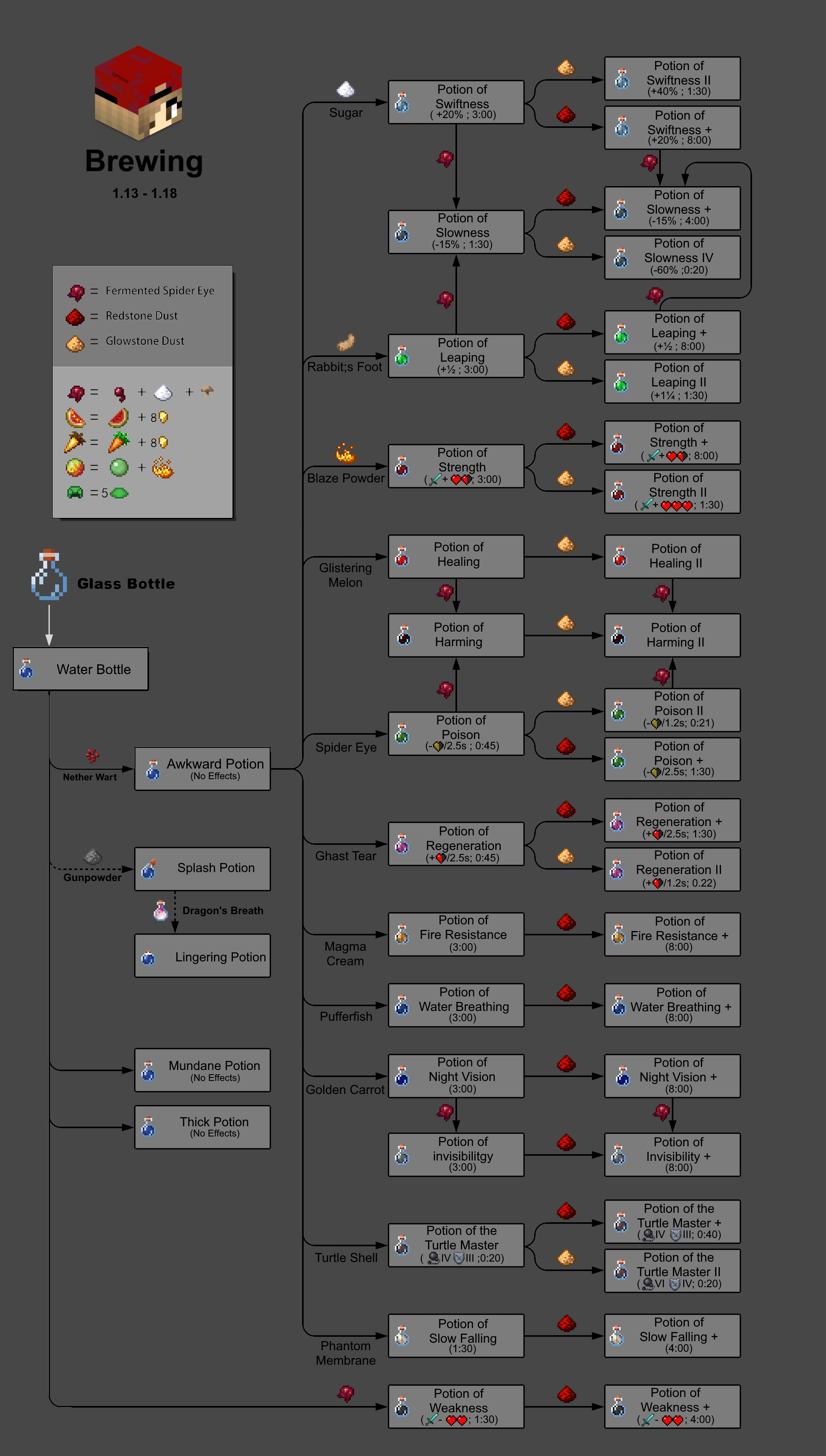 Directory Contents Directory Contents